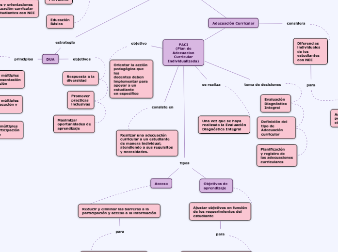 DECRETO 83 (final) - Mind Map